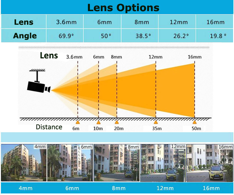 Cctv Camera Lens Chart Deals Cheapest Www pinnaxis